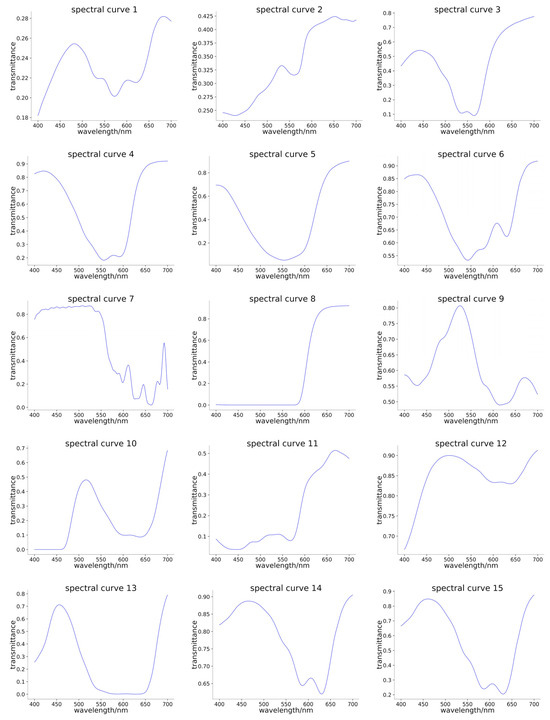 A Neural Network Computational Spectrometer Trained by a Small Dataset with High-Correlation ...