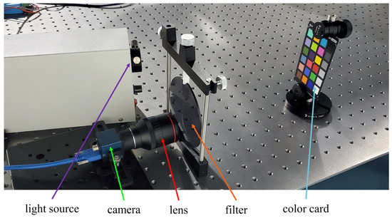 A Neural Network Computational Spectrometer Trained by a Small Dataset ...