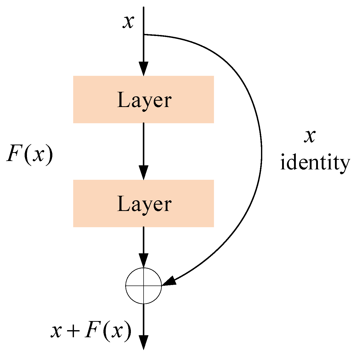 Advancing Ultrasonic Defect Detection in High-Speed Wheels via UT-YOLO
