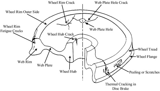 Advancing Ultrasonic Defect Detection in High-Speed Wheels via UT-YOLO