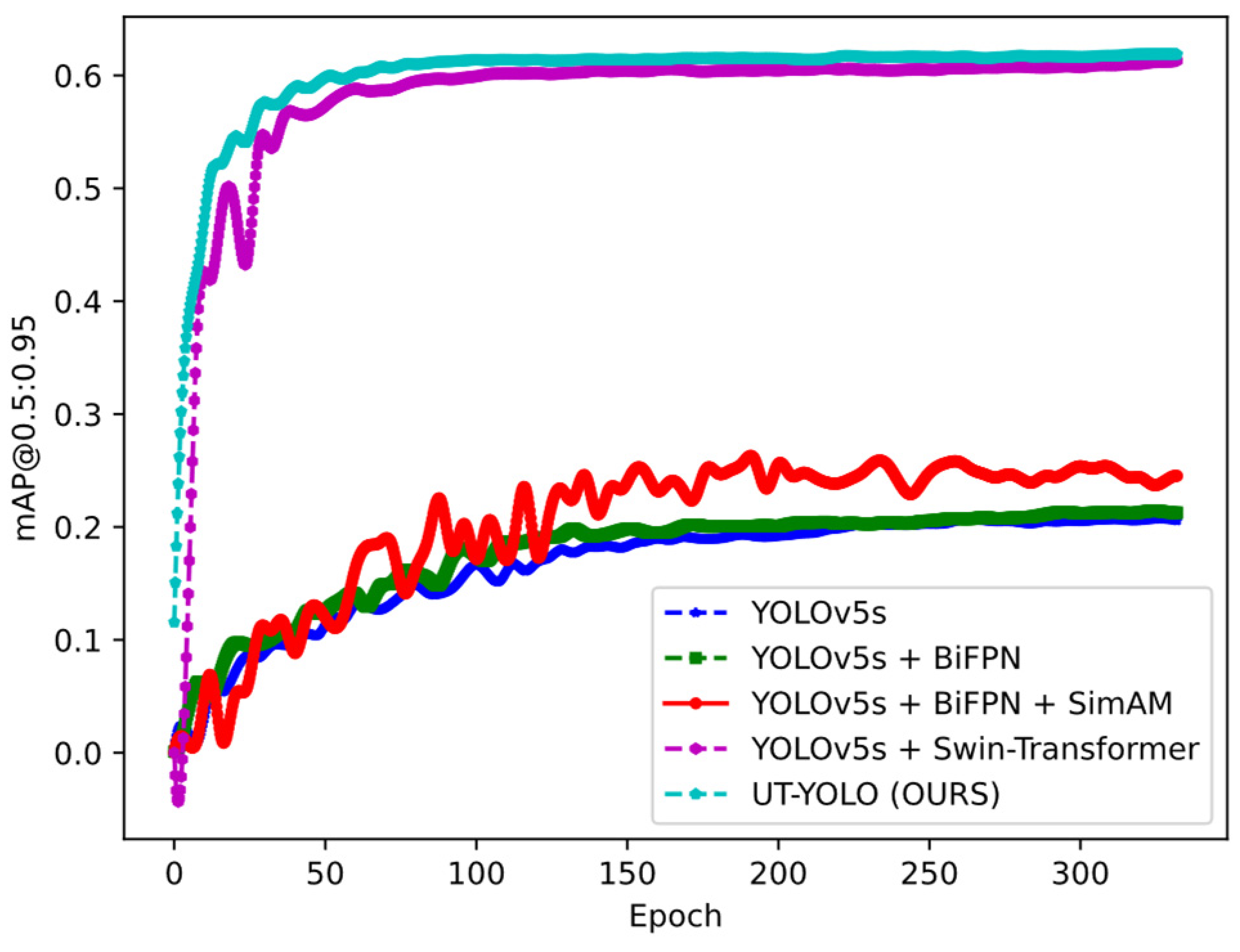 Advancing Ultrasonic Defect Detection in High-Speed Wheels via UT-YOLO