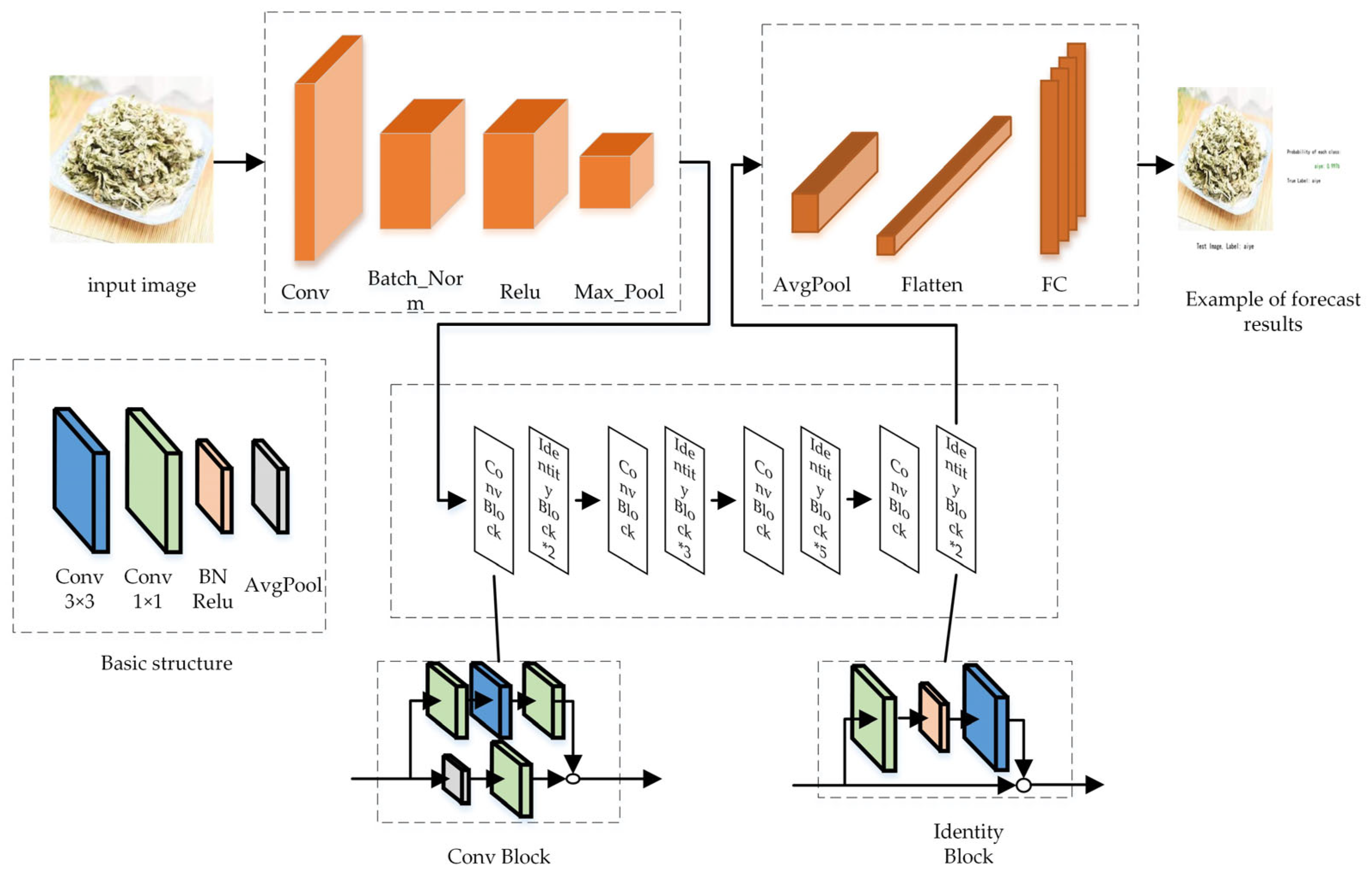 Sensors | Free Full-Text | Enhanced Knowledge Distillation for Advanced ...
