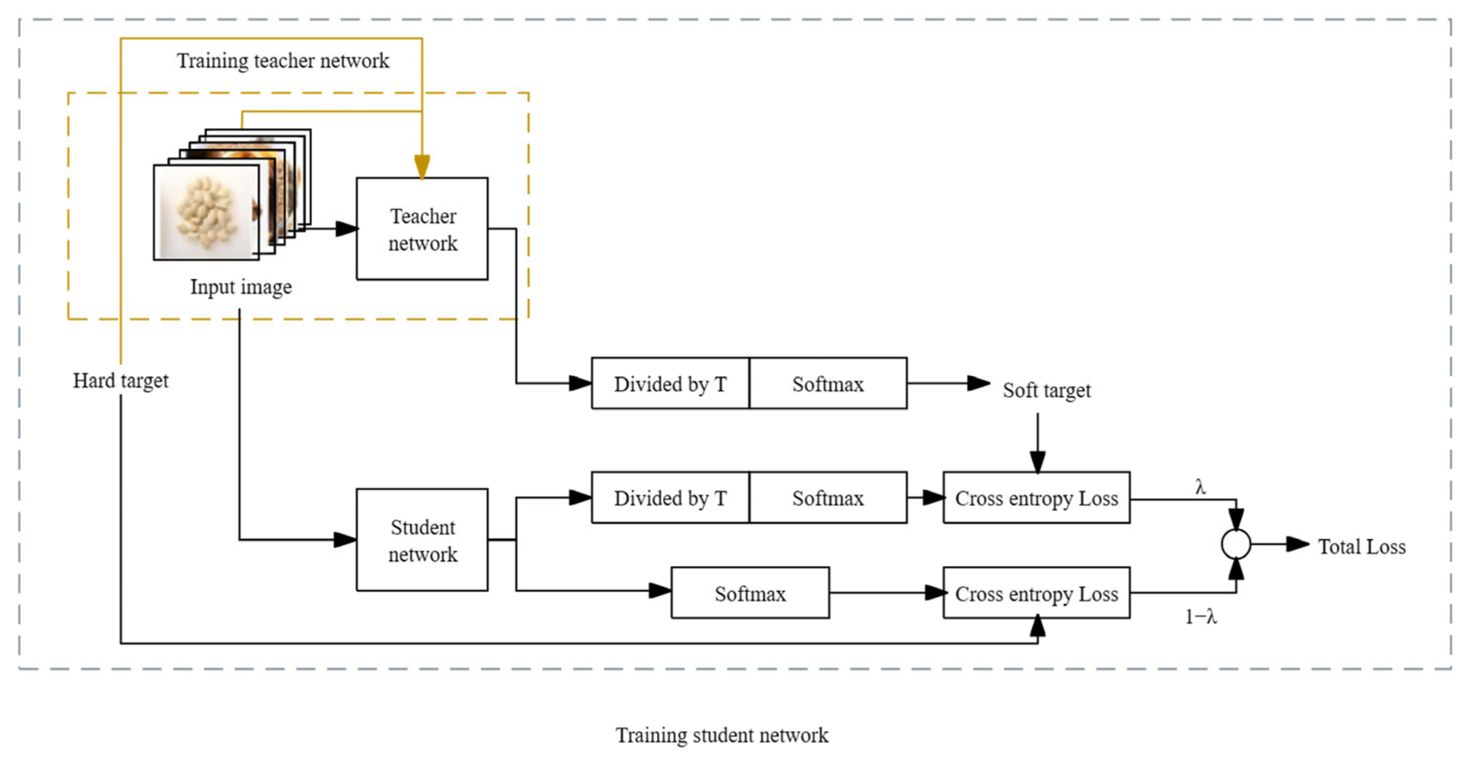 Sensors | Free Full-Text | Enhanced Knowledge Distillation for Advanced ...