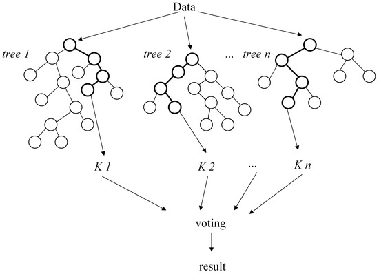 Data Imputation of Soil Pressure on Shield Tunnel Lining Based on ...
