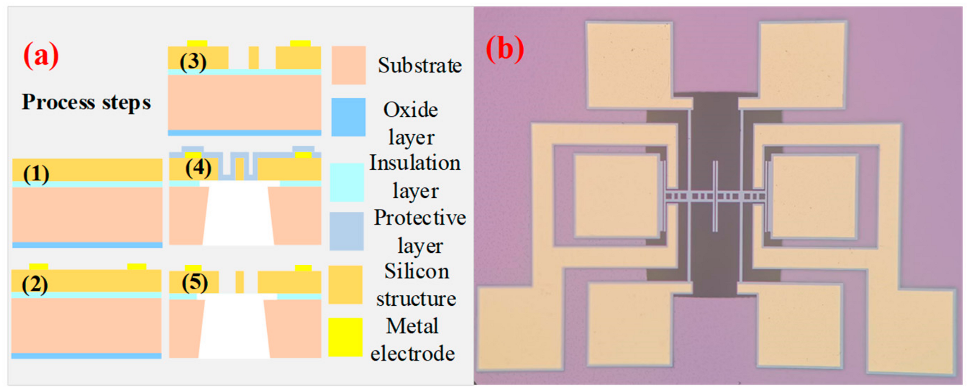 Experimental Investigation Of Mode Localizations Bifurcation Topology Transfer In