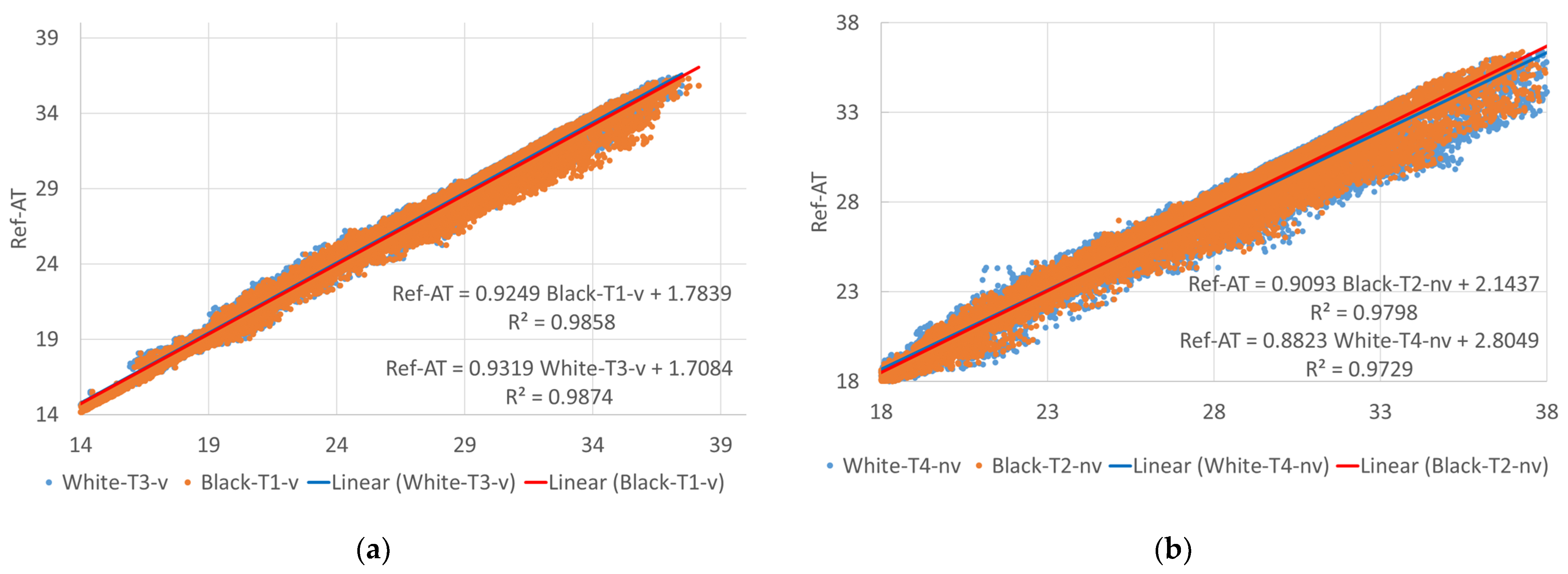 Measurement Errors When Measuring Temperature in the Sun