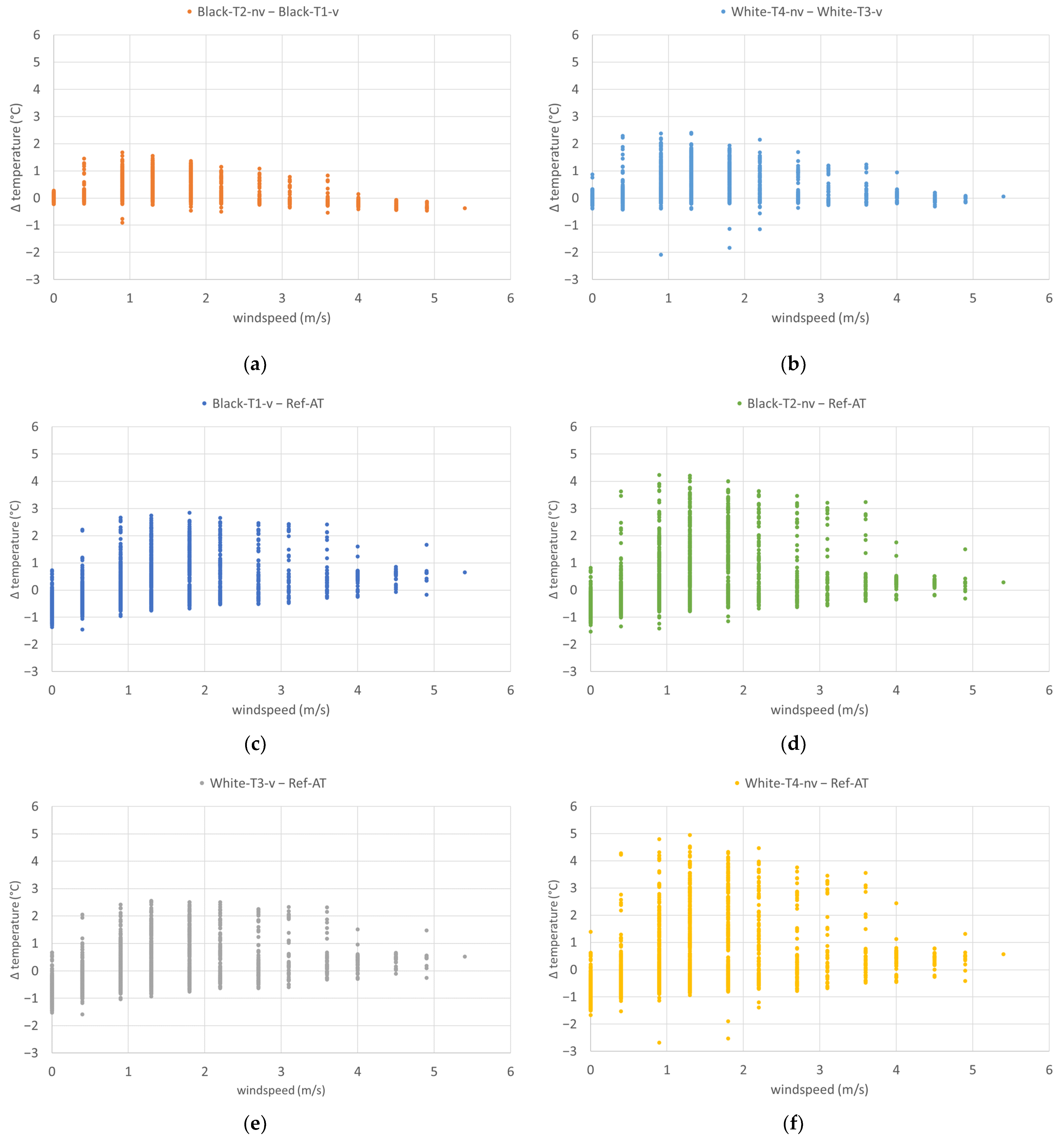 Measurement Errors When Measuring Temperature in the Sun