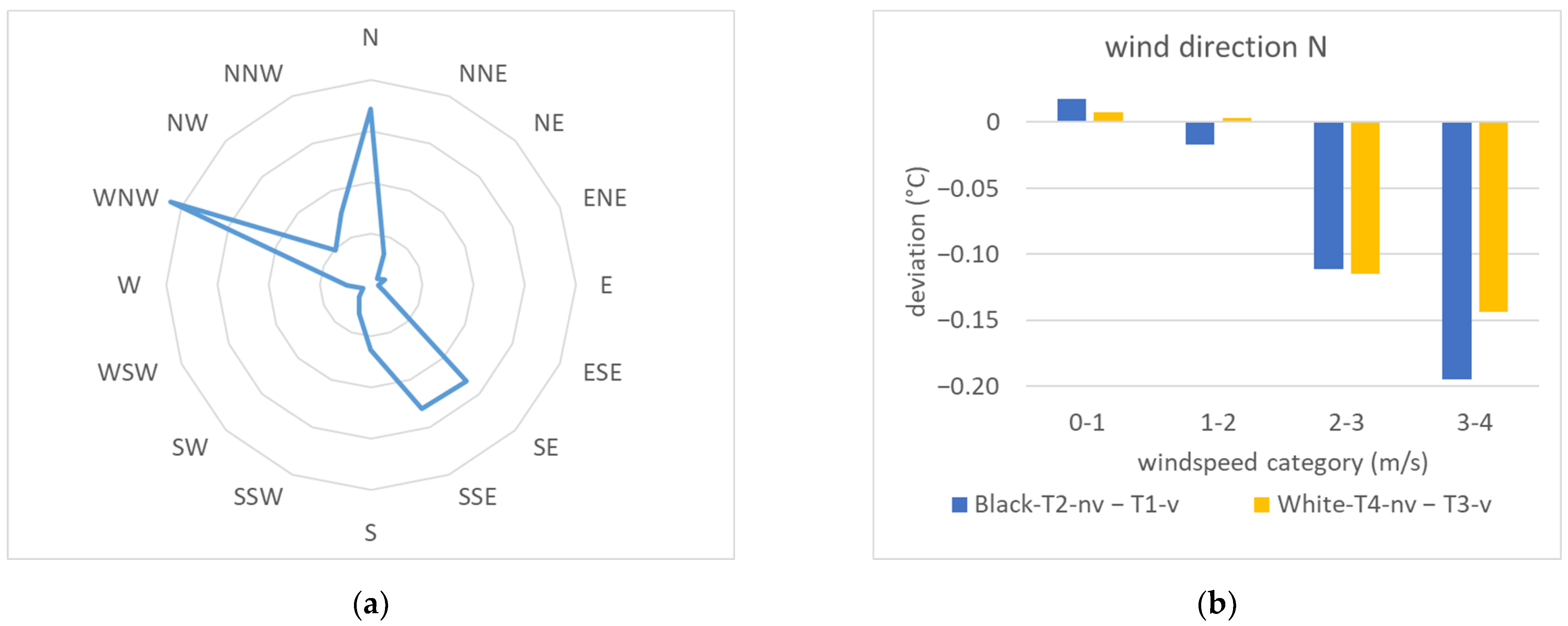 Measurement Errors When Measuring Temperature in the Sun