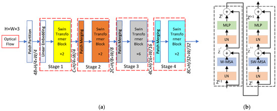 Sensors | Free Full-Text | Two-Level Spatio-Temporal Feature Fused Two-Stream Network for Micro ...