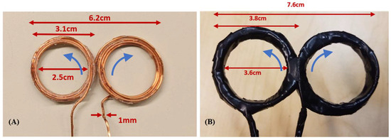 Design and Validation of Miniaturized Repetitive Transcranial Magnetic ...