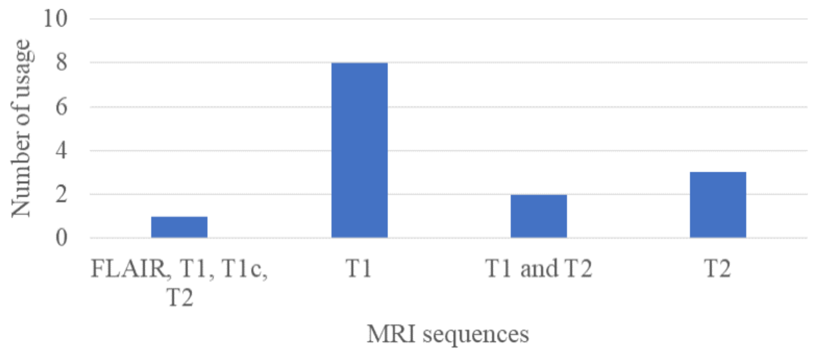 GPU-Based Parallel Processing Techniques for Enhanced Brain Magnetic Resonance Imaging Analysis ...