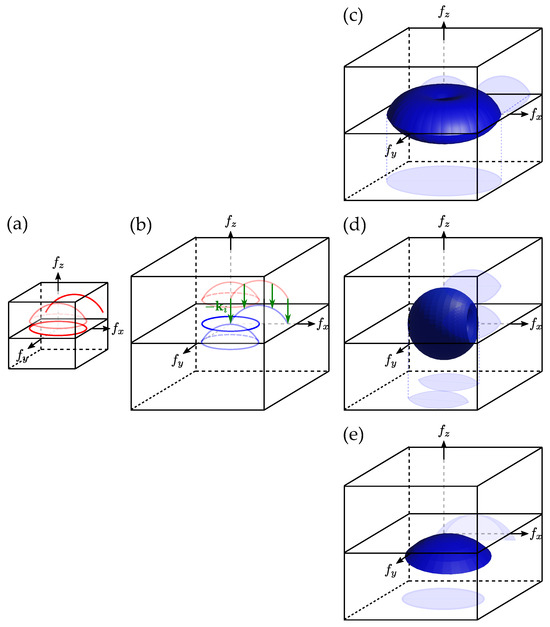 Recent Advances and Current Trends in Transmission Tomographic ...