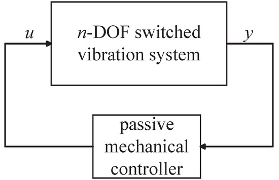 Stability Analysis and Design of n-DOF Vibration Systems Containing ...