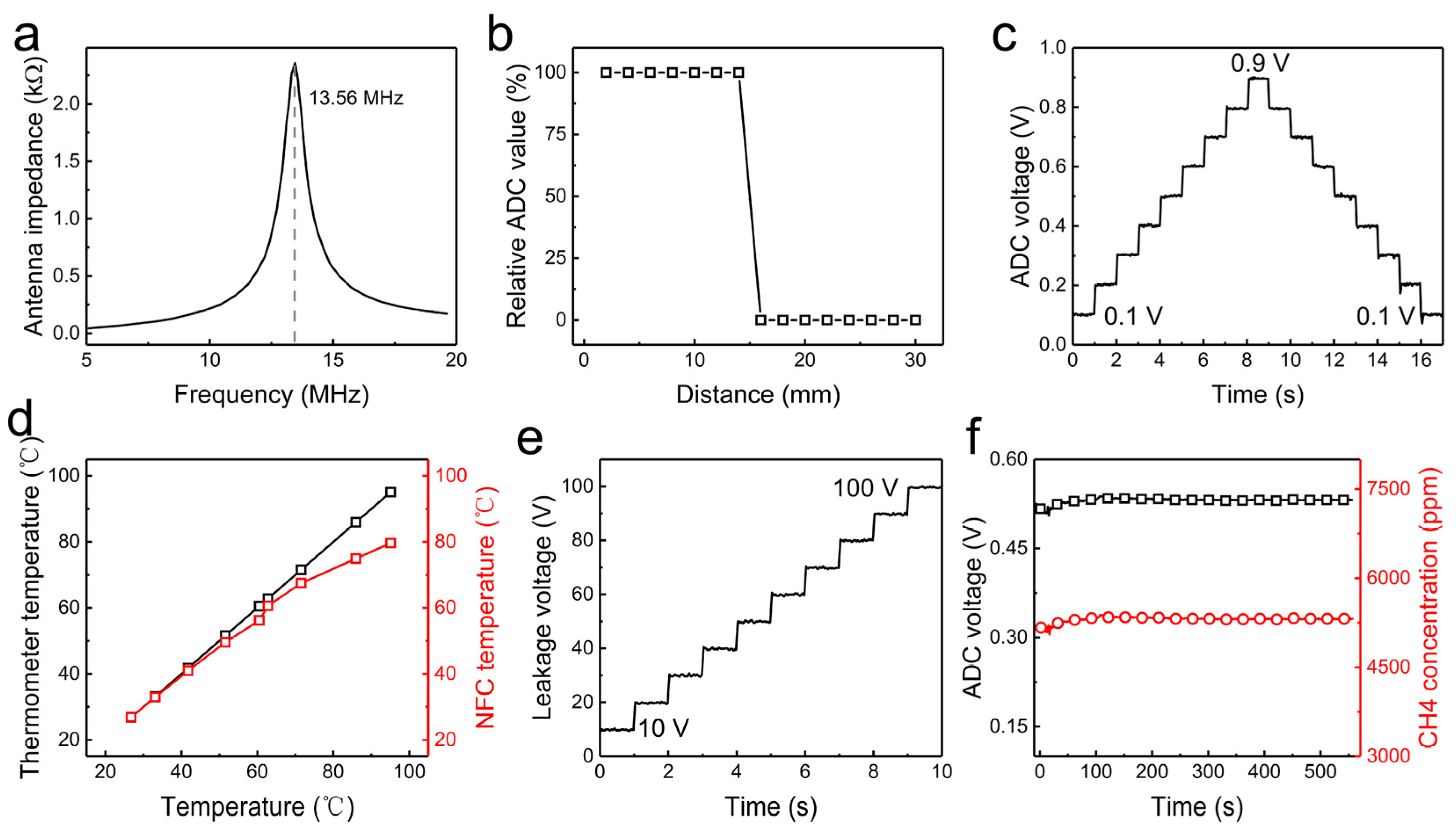 Transformer Monitoring with Electromagnetic Energy Transmission and ...