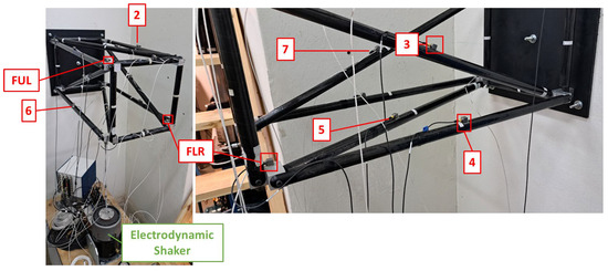 Optimal Sensor Placement for Vibration-Based Damage Localization Using the Transmittance Function
