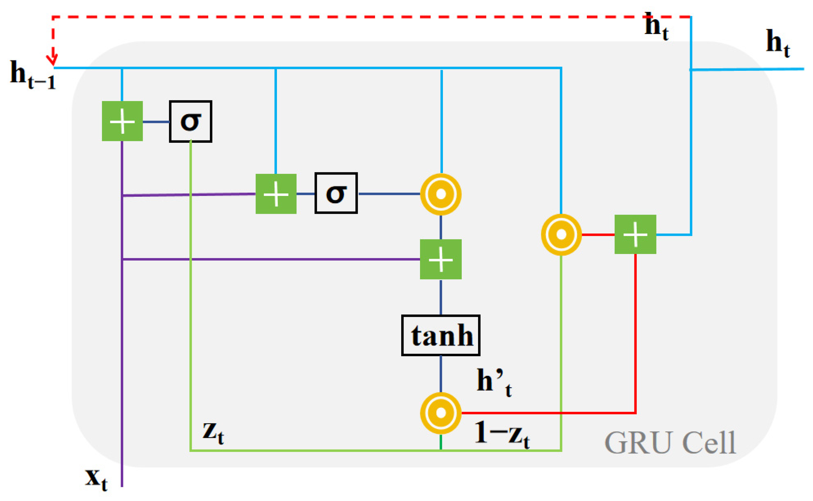 Minimalist Deployment of Neural Network Equalizers in a Bandwidth ...