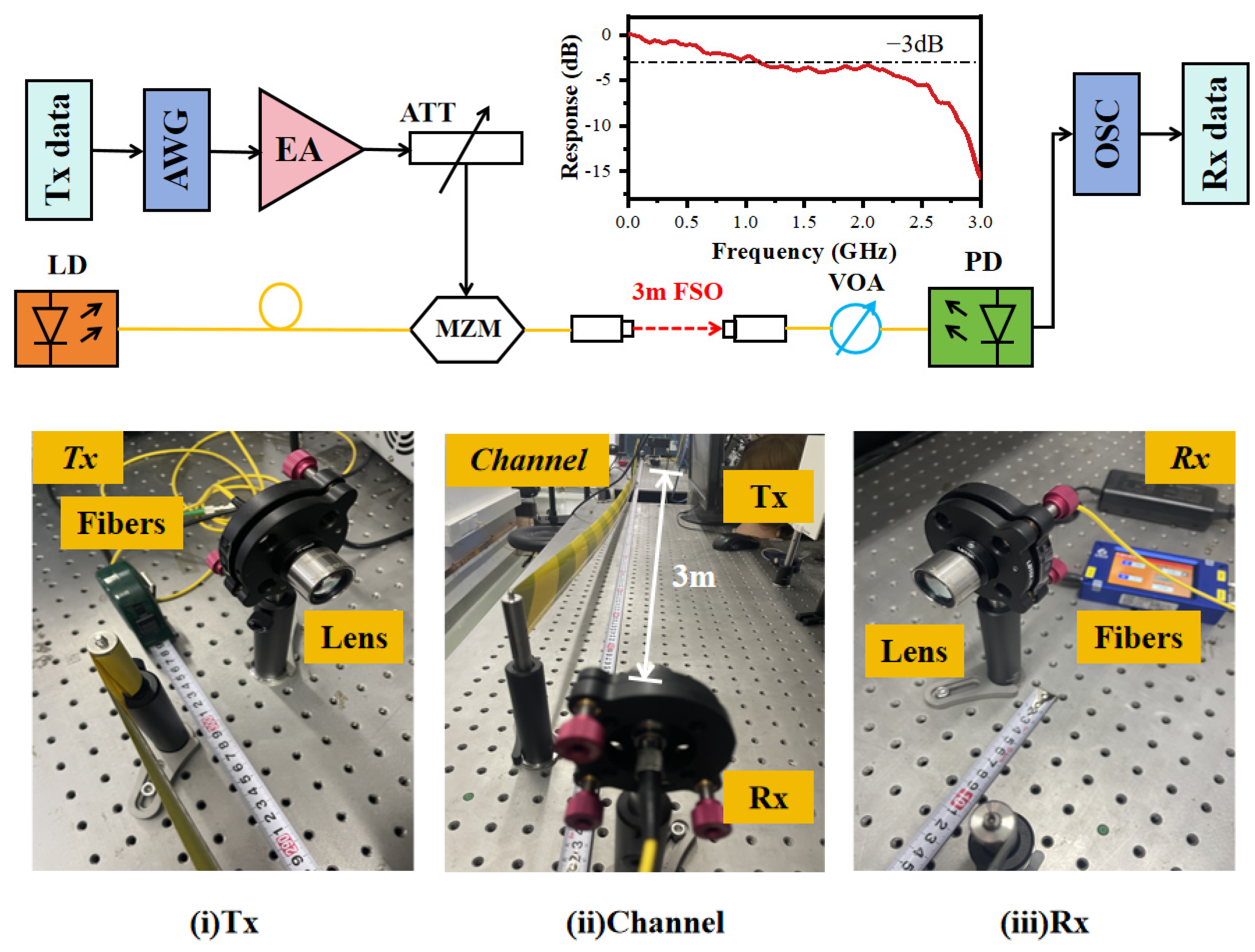 Minimalist Deployment of Neural Network Equalizers in a Bandwidth ...