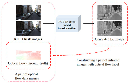 Sensors | Free Full-Text | Enhancing Infrared Optical Flow Network Computation through RGB-IR ...