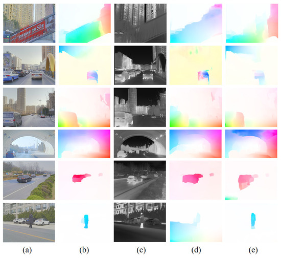 Enhancing Infrared Optical Flow Network Computation through RGB-IR ...