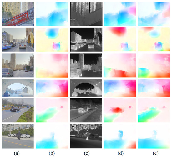 Sensors | Free Full-Text | Enhancing Infrared Optical Flow Network Computation through RGB-IR ...