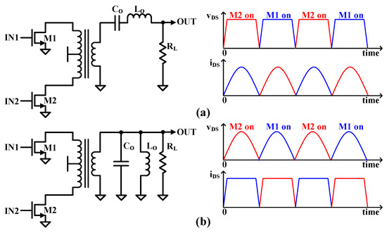 A 2.4 GHz Wide-Range CMOS Current-Mode Class-D PA with HD2 Suppression ...