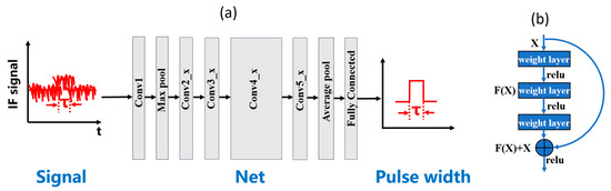 Deep Neural Network-Based Phase-Modulated Continuous-Wave LiDAR
