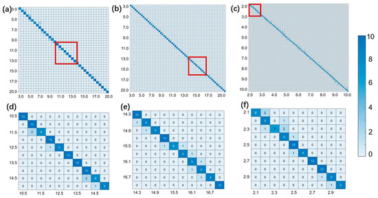 Deep Neural Network-Based Phase-Modulated Continuous-Wave LiDAR