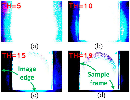 Integrated Automatic Optical Inspection and Image Processing Procedure ...