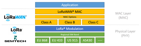LoRa Technology Propagation Models for IoT Network Planning in the ...