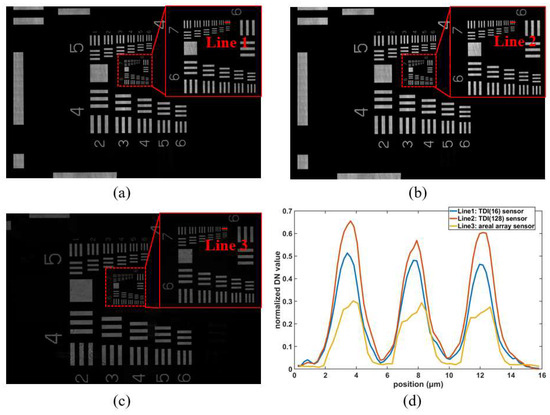 Balancing the Efficiency and Sensitivity of Defect Inspection of Non ...