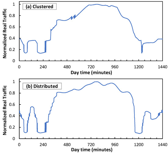 Sensors | Free Full-Text | Context-Based e2e Autonomous Operation in B5G Networks