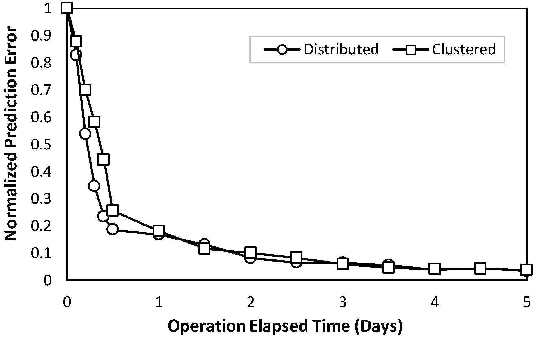 Sensors | Free Full-Text | Context-Based e2e Autonomous Operation in B5G Networks