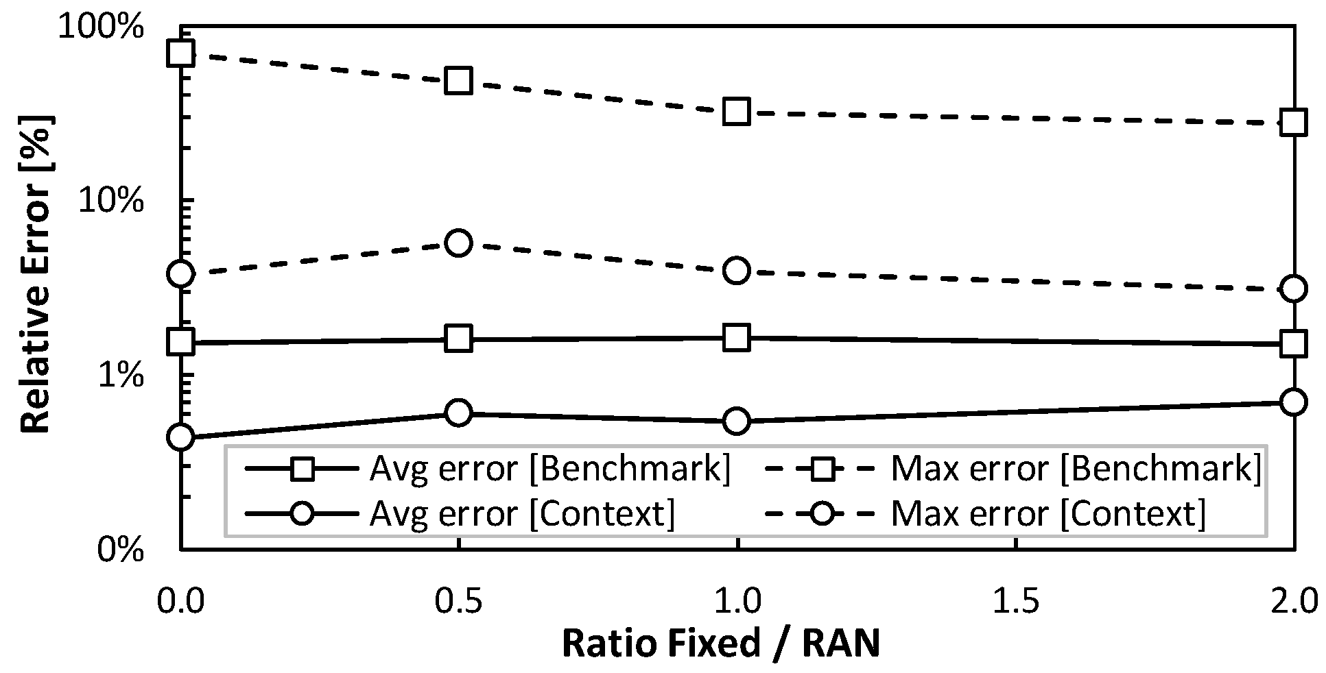 Sensors | Free Full-Text | Context-Based e2e Autonomous Operation in B5G Networks
