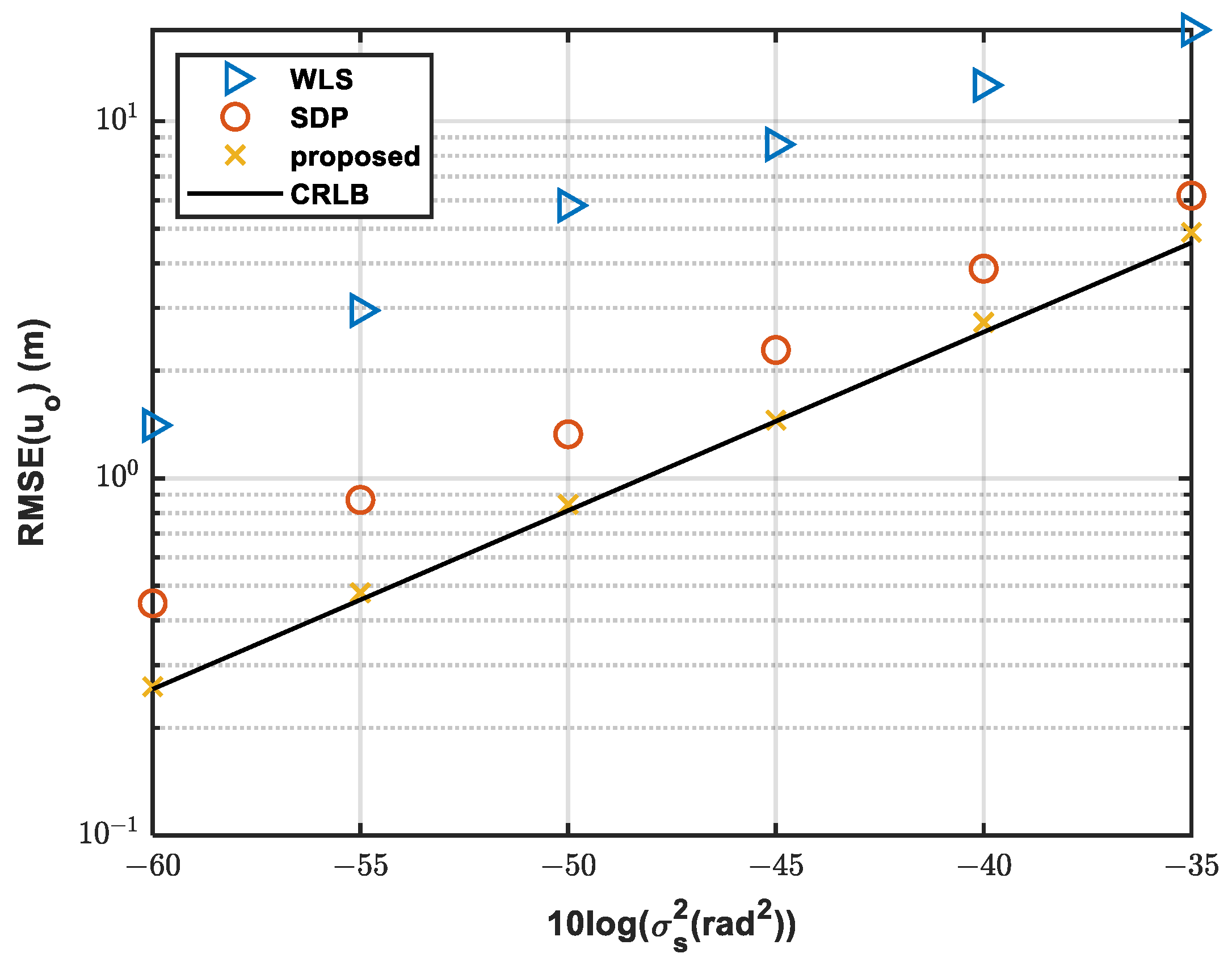 An Underwater Source Localization Method Using Bearing Measurements