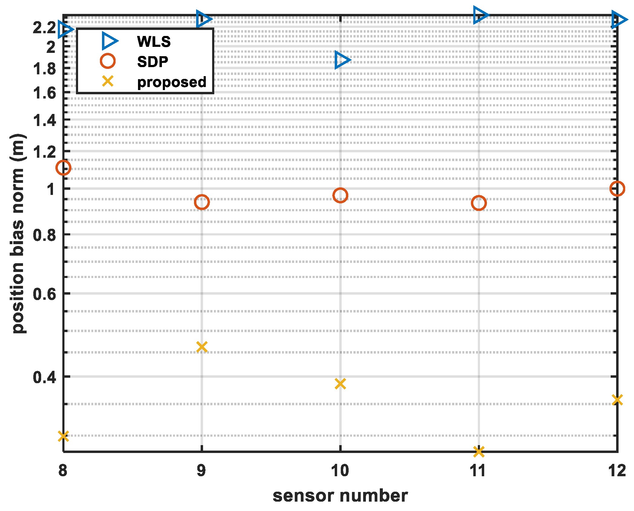 An Underwater Source Localization Method Using Bearing Measurements