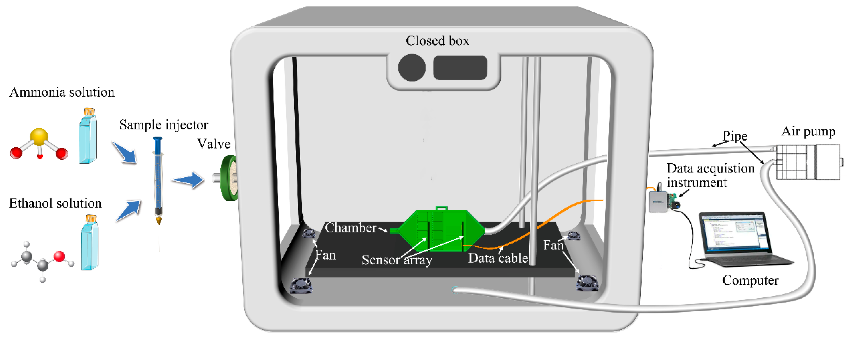 Structure Optimization and Data Processing Method of Electronic Nose Bionic Chamber for ...
