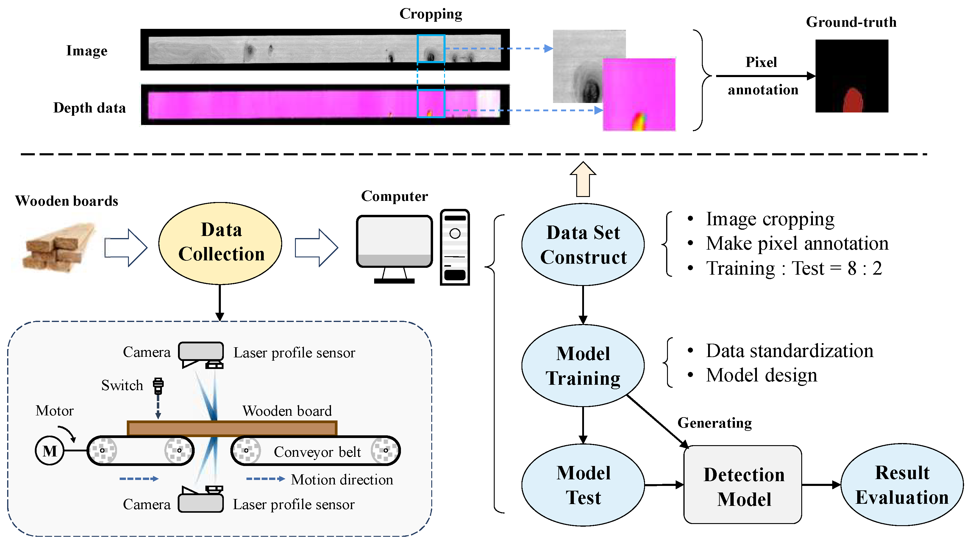A Multi-Source Data Fusion Network for Wood Surface Broken Defect Segmentation