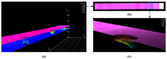A Multi-Source Data Fusion Network for Wood Surface Broken Defect Segmentation