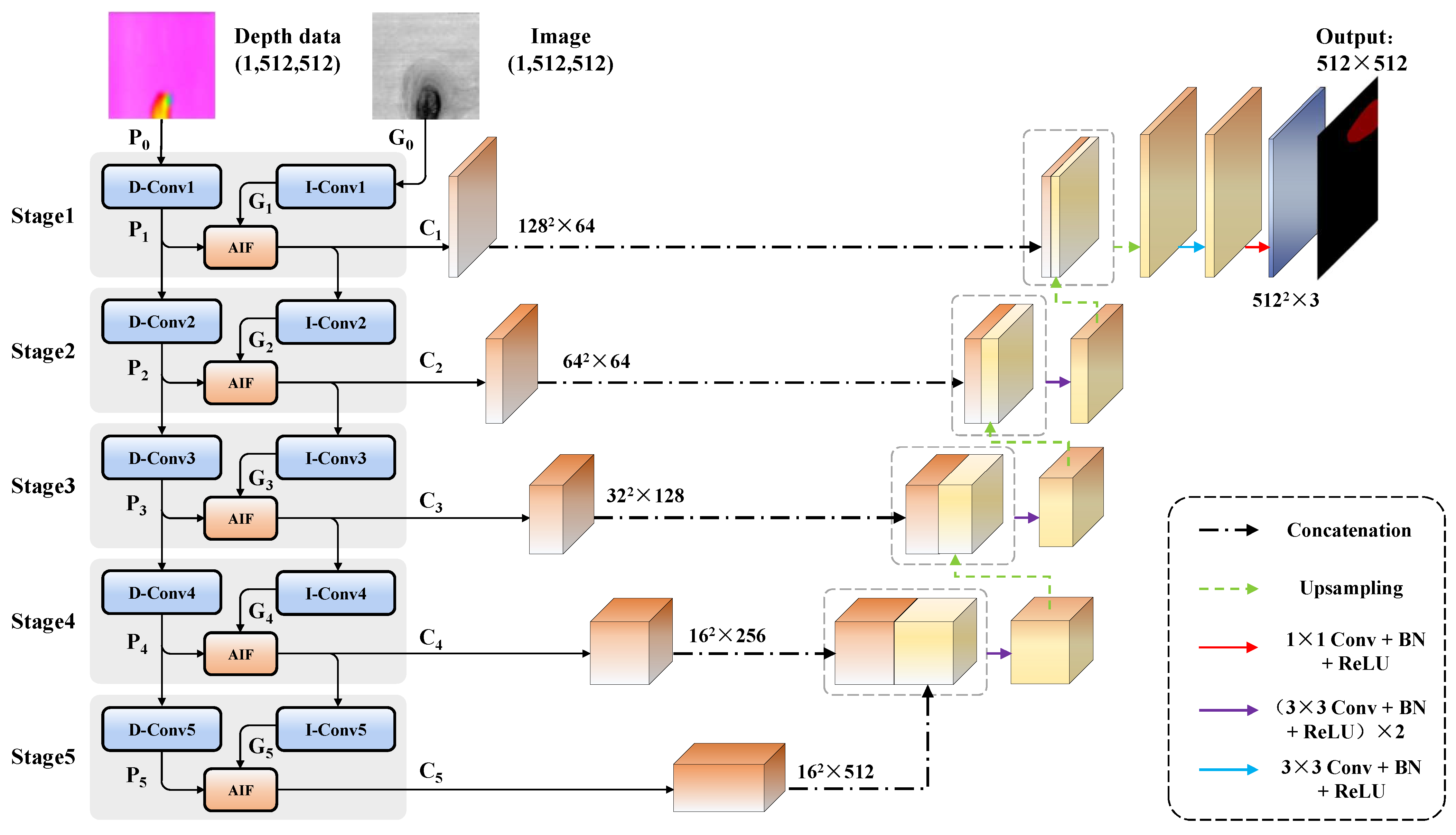 A Multi-Source Data Fusion Network for Wood Surface Broken Defect Segmentation