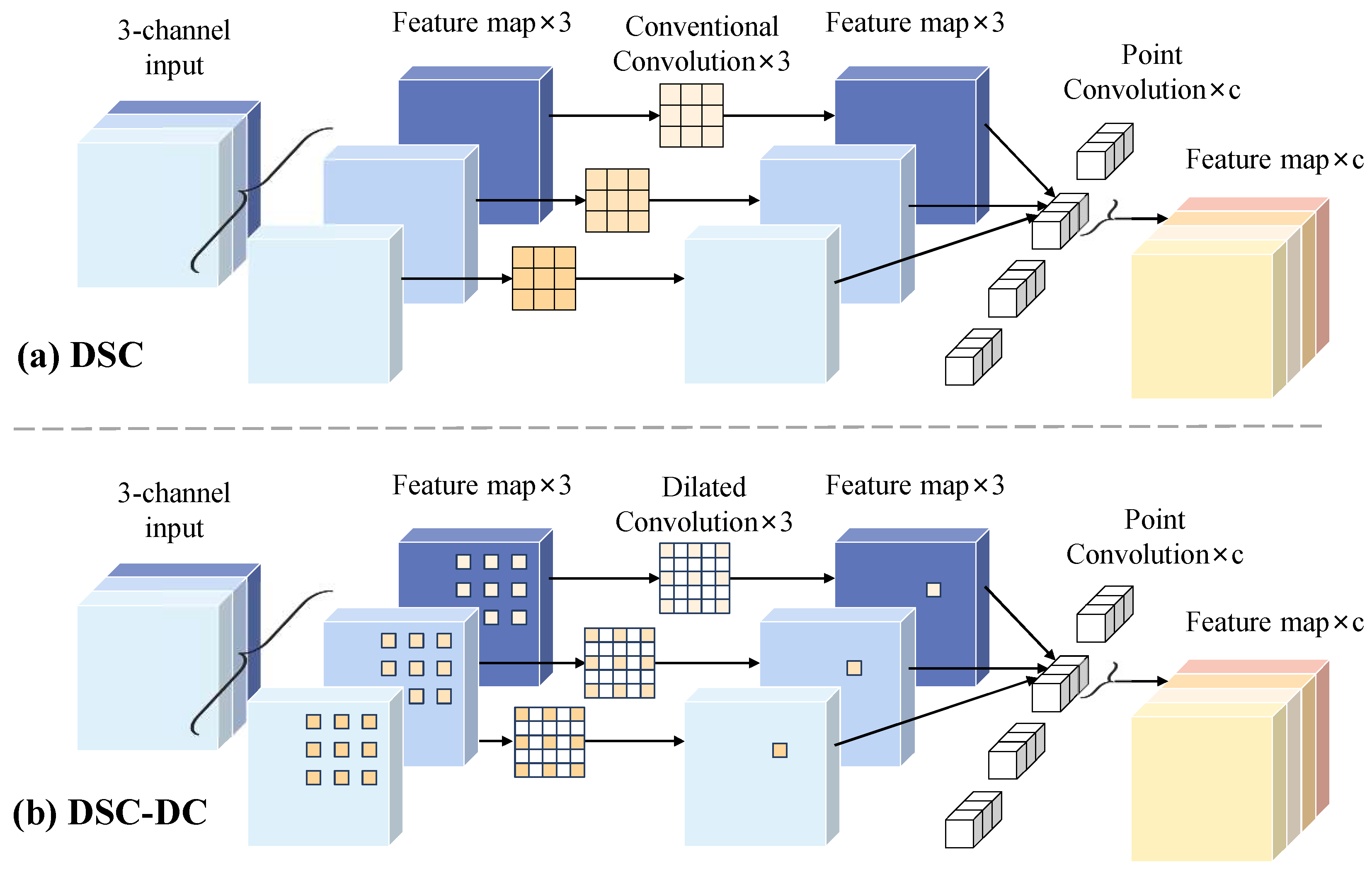 A Multi-Source Data Fusion Network for Wood Surface Broken Defect ...