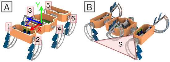 Kinematic Analysis and Application to Control Logic Development for RHex Robot Locomotion