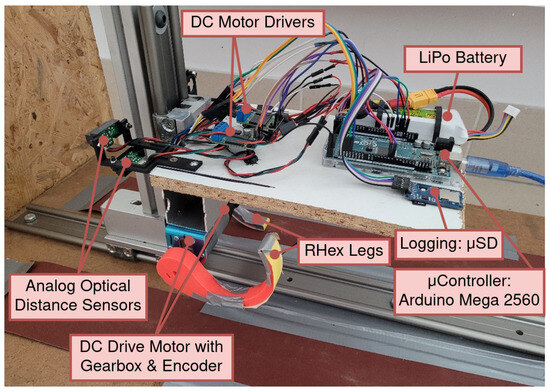 Kinematic Analysis and Application to Control Logic Development for RHex Robot Locomotion