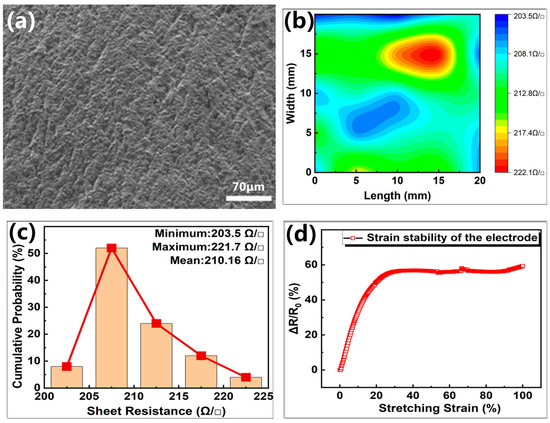 Highly Sensitive Pressure Sensor Based on Elastic Conductive Microspheres