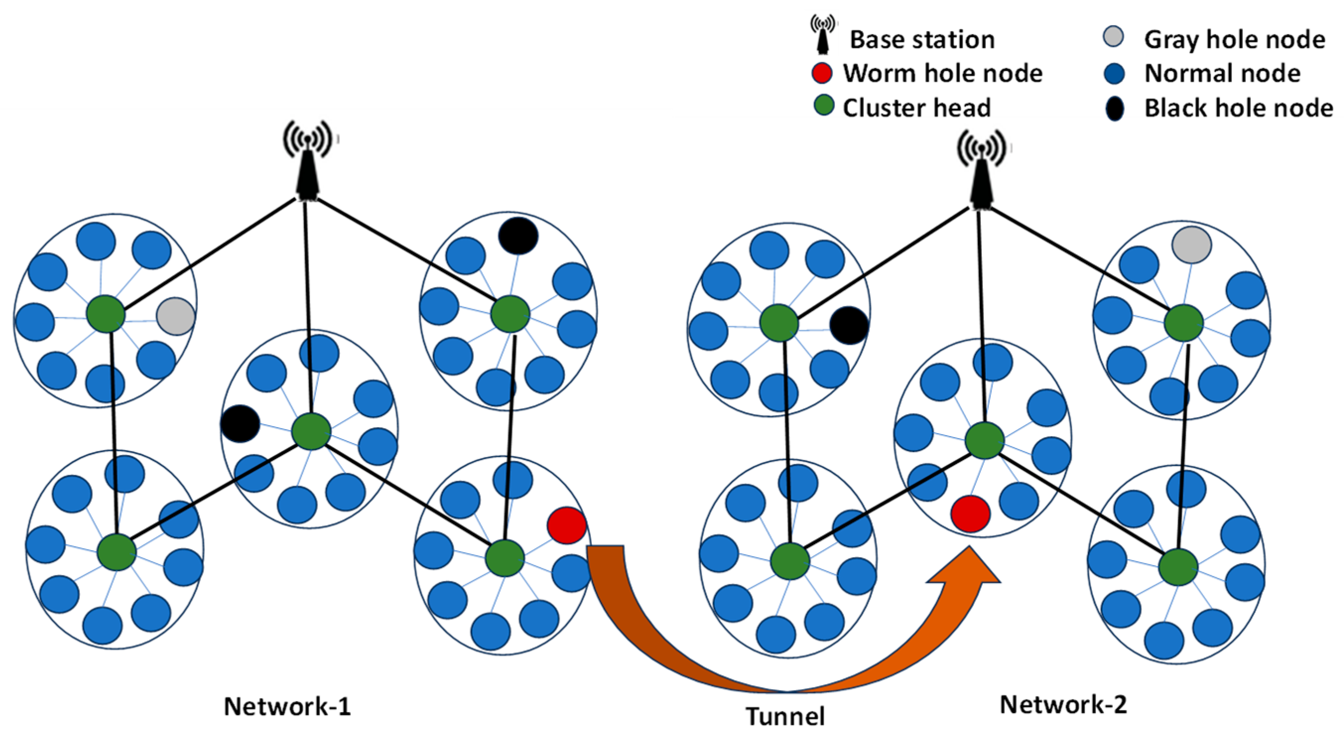 Sensors | Free Full-Text | Artificial Neural Network-Based Mechanism to ...