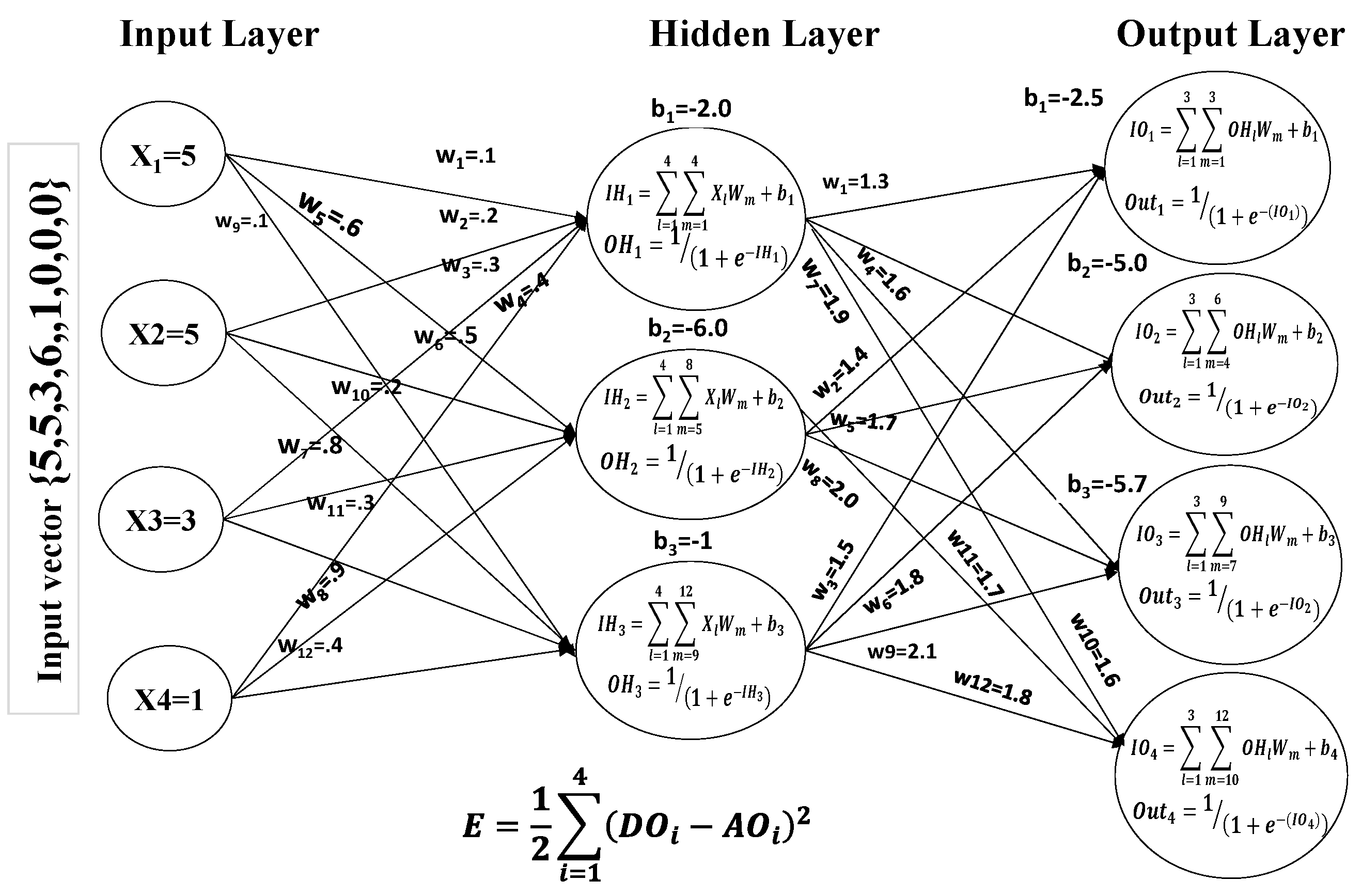 Artificial Neural Network-Based Mechanism to Detect Security Threats in ...