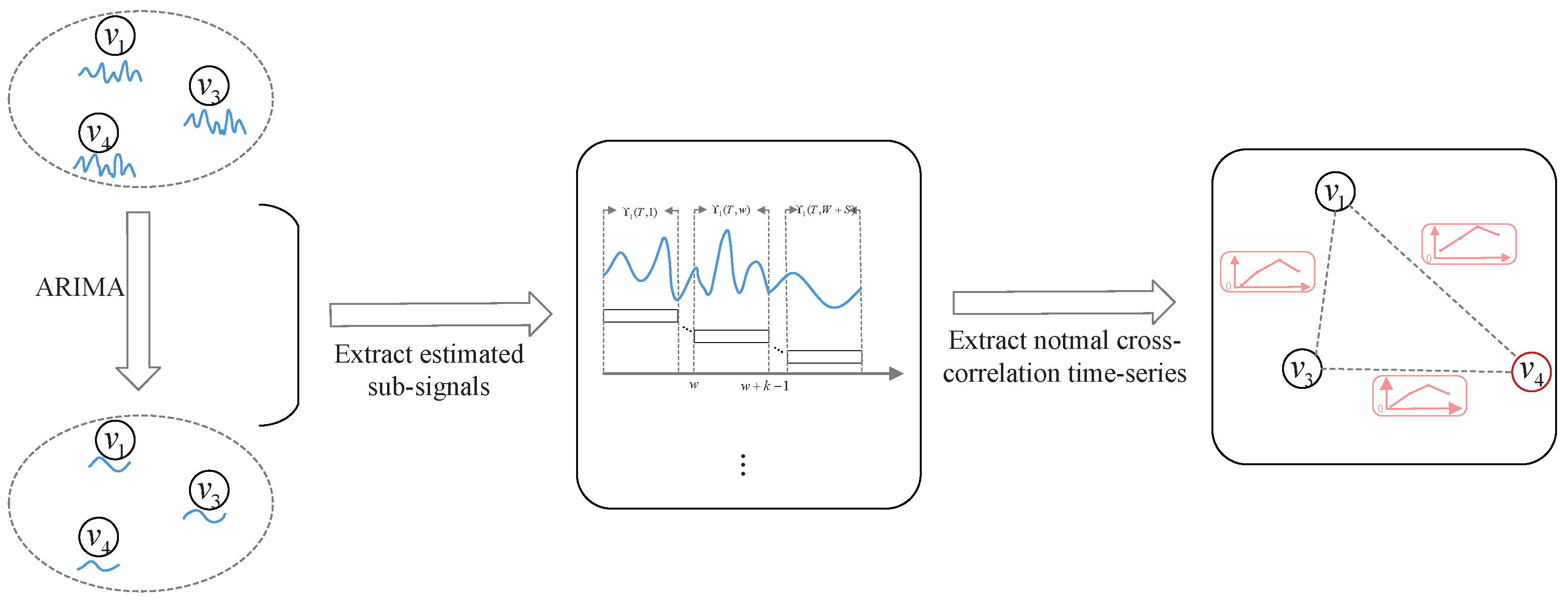 Sensors Free Full Text A Framework For Detecting False Data Injection Attacks In Large Scale