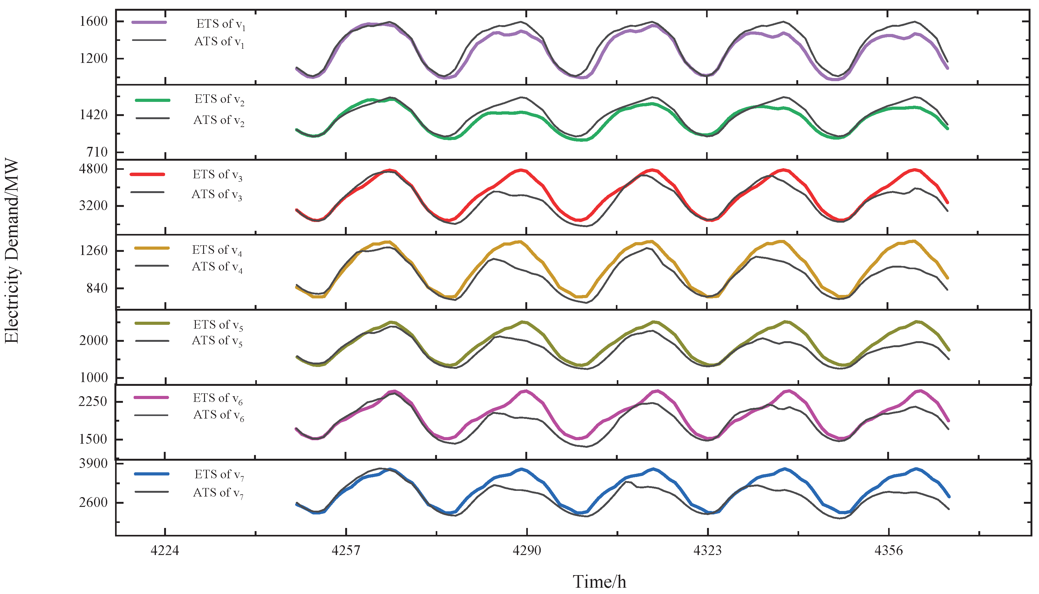 A Framework For Detecting False Data Injection Attacks In Large Scale Wireless Sensor Networks