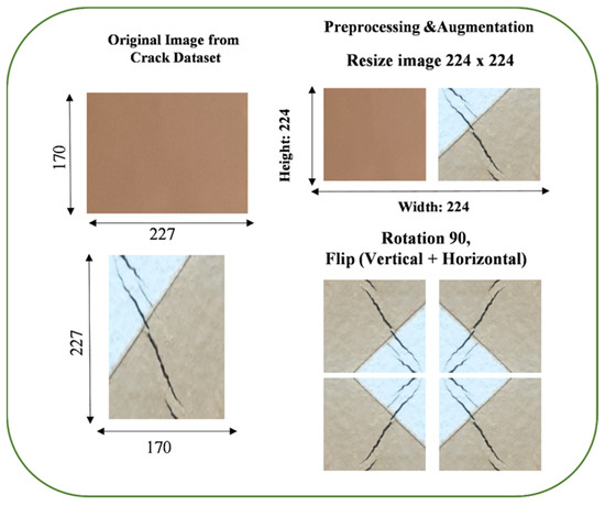 Sensors | Free Full-Text | Visual Detection of Road Cracks for ...