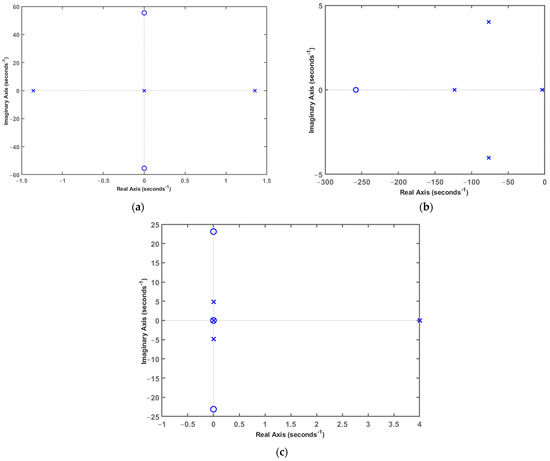 Design and Experimental Study of a Hybrid Micro-Vibration Isolation System Based on a Strain ...