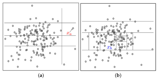 Spectral–Spatial Feature Fusion for Hyperspectral Anomaly Detection